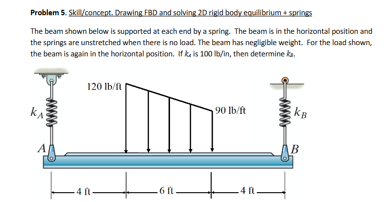 Problem 5. ﻿Skill/concept. ﻿Drawing FBD and solving | Chegg.com