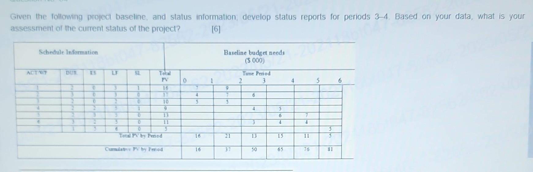 Solved Given the following project baseline, and status | Chegg.com