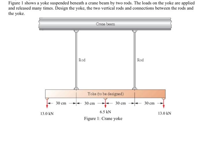 Solved Figure 1 shows a yoke suspended beneath a crane beam | Chegg.com