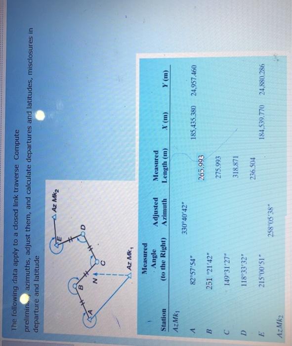 Solved The following data apply to a closed link traverse | Chegg.com