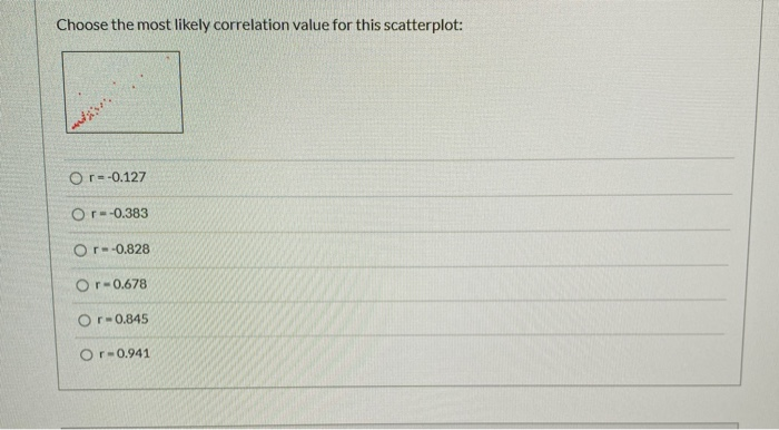 Solved Here you have six scatterplots with weak to strong | Chegg.com