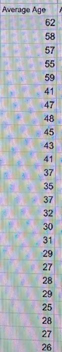 Solved 7. For the Average Age variable instead of a | Chegg.com