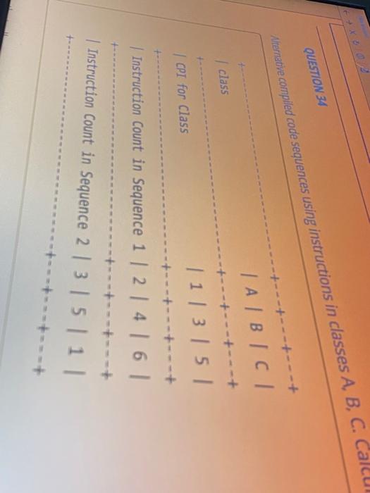 Solved QUESTION 34 Alternative compiled code sequences using | Chegg.com