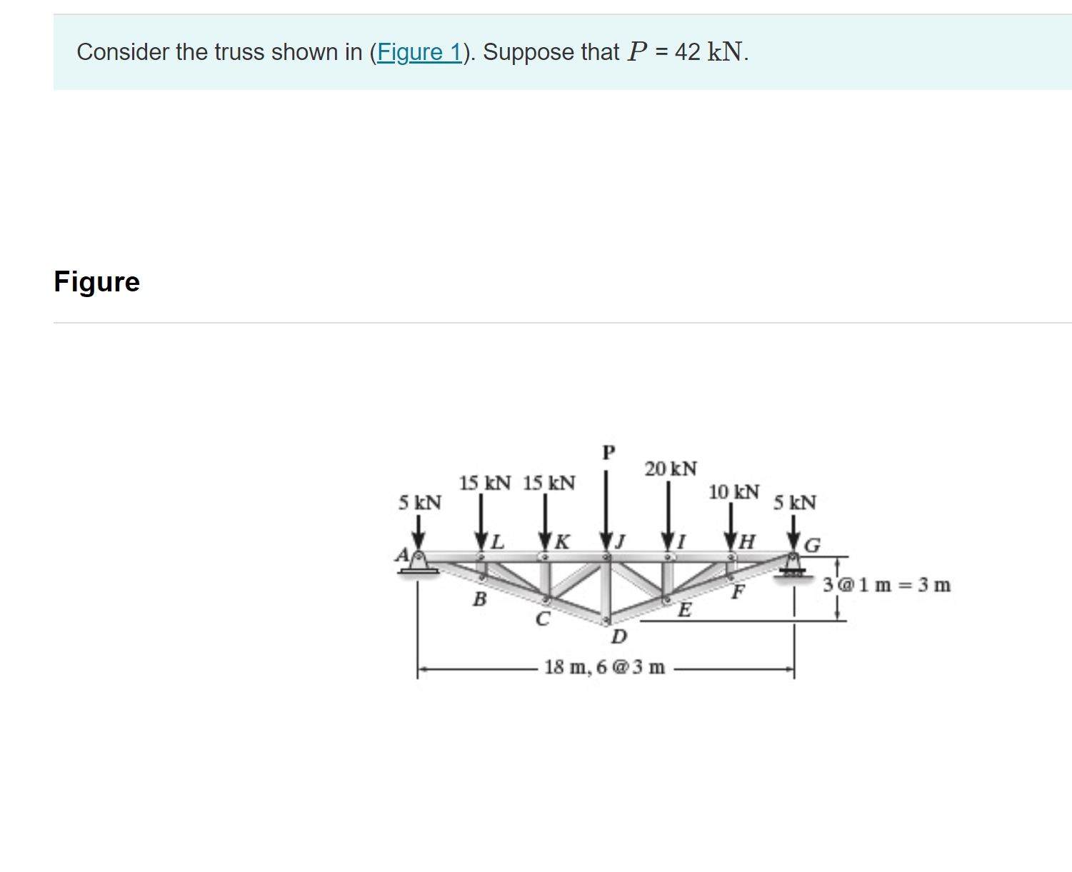 Solved Consider The Truss Shown In Figure 1 Suppose Th 