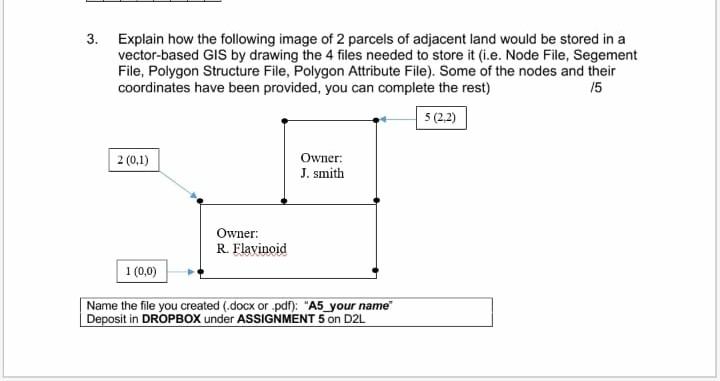 3. Explain how the following image of 2 parcels of | Chegg.com
