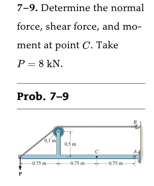 Solved 7-9. Determine the normal force, shear force, and | Chegg.com