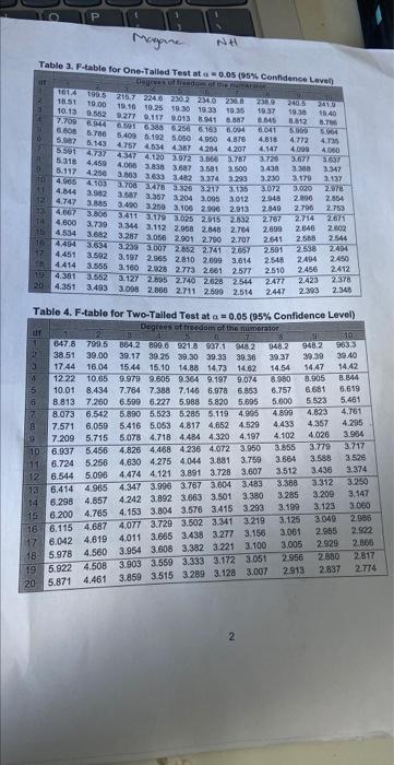 Solved 1 Two methods A and B were used to determine the | Chegg.com