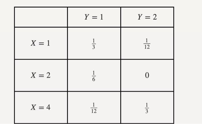 Solved Problem 5 Let X and Y be as defined in Problem 1. | Chegg.com Solved Problem 5 Let X and Y be as defined in Problem 1. | Chegg.com