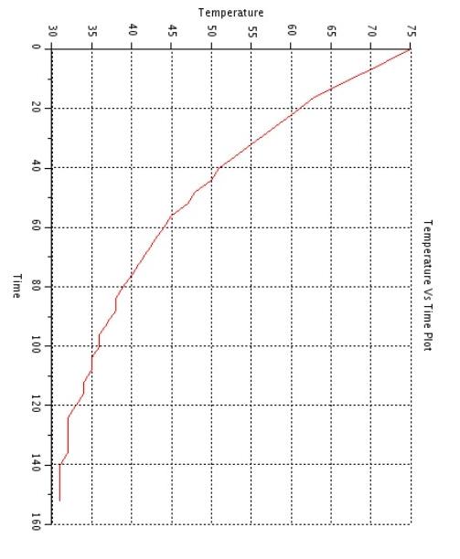 Solved NEWTON'S LAW OF COOLING RESULTS Room tTemperature Vs | Chegg.com