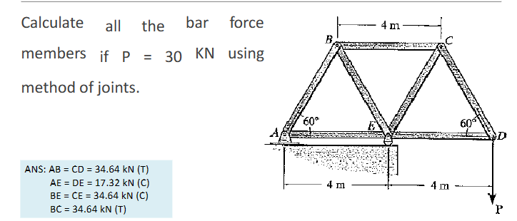 Solved Calculate all the bar forcemembers if P=30KN | Chegg.com