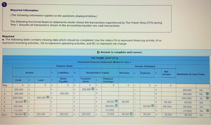 Solved Required Information The following information | Chegg.com