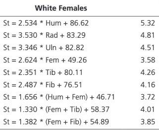 STATURE ESTIMATION 1. In front of you are the remains | Chegg.com