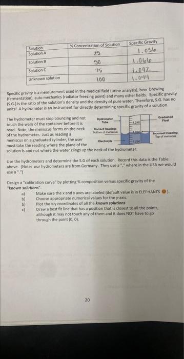 Solved Specific gravity is a measurement used in the medical | Chegg.com