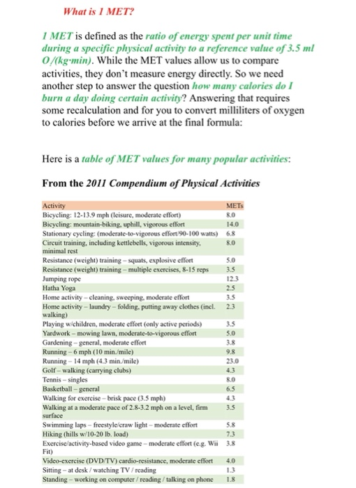 Solved (Python) Calculate (Estimate) how many calories a | Chegg.com