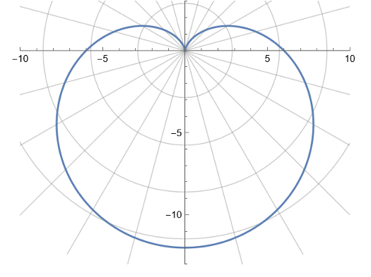 Solved 3. ﻿Consider the polar curve r = 6−6sinθ. ﻿i) | Chegg.com