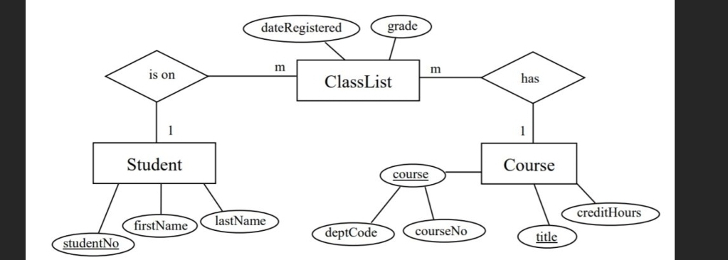 Solved Create the relational DB schema from the ERD provided | Chegg.com