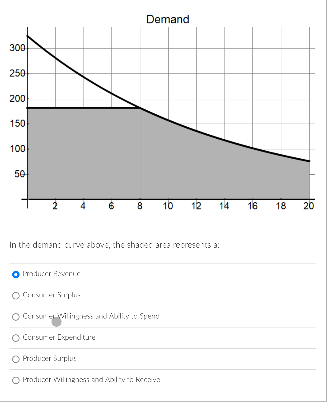 Solved DemandIn the demand curve above, the shaded area | Chegg.com