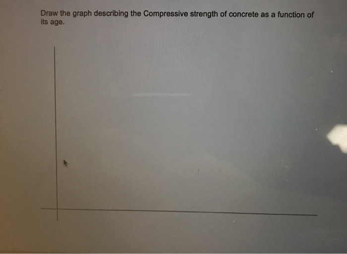 Solved Draw the graph describing the Compressive strength of | Chegg.com