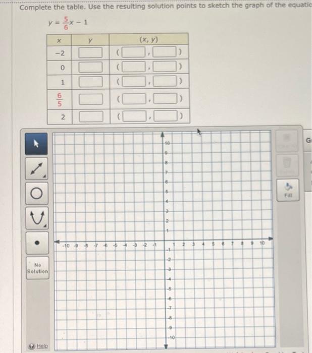 Solved Complete the table. Use the resulting solution points | Chegg.com