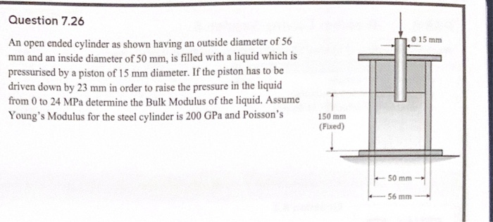 Solved 15 mm Question 7.26 An open ended cylinder as shown | Chegg.com