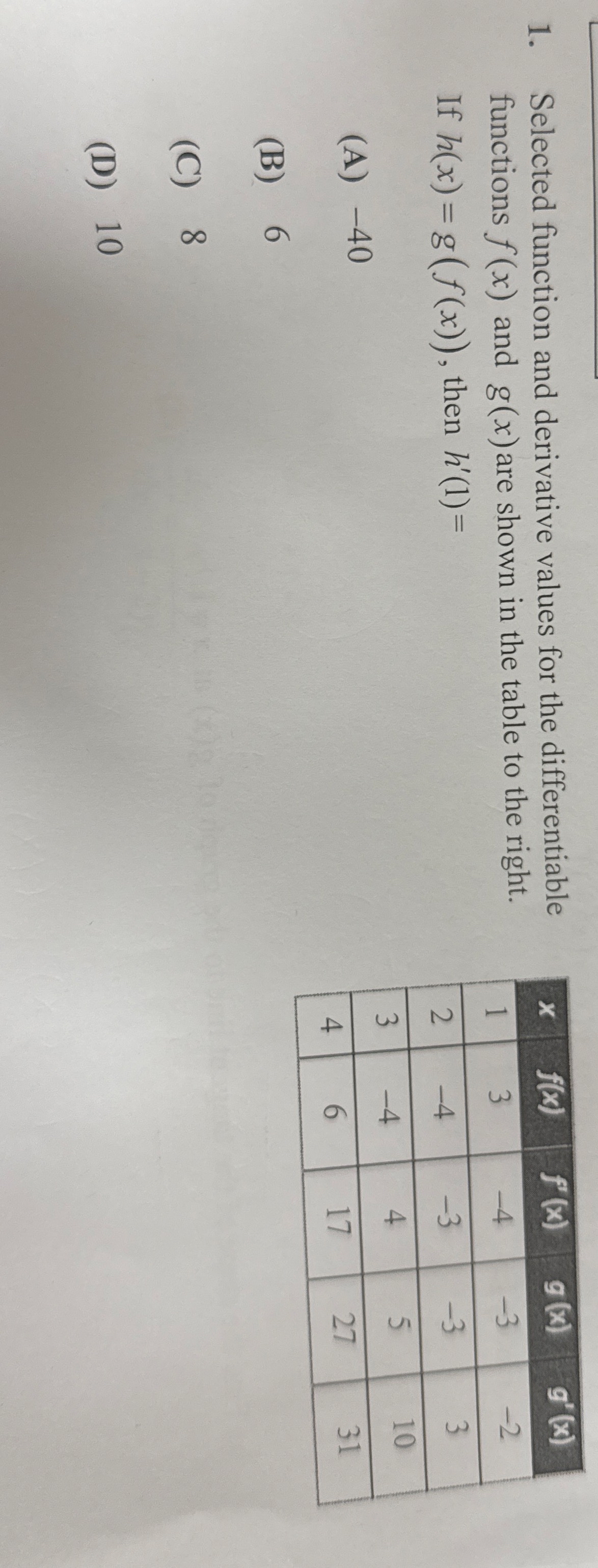 Solved Selected function and derivative values for the | Chegg.com