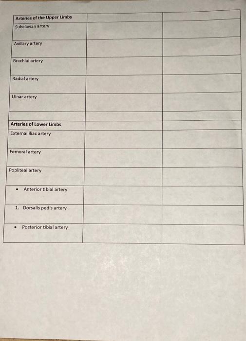 Solved Vessel Name Veins of the Trunk: Superior vena cava | Chegg.com