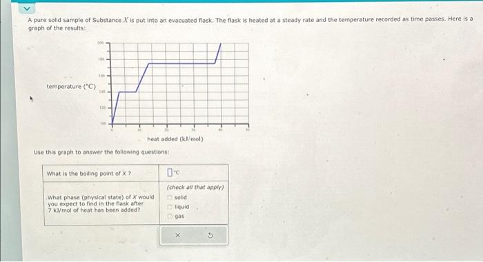 Solved PLS HELP! A pure solid sample of Substance X is put | Chegg.com