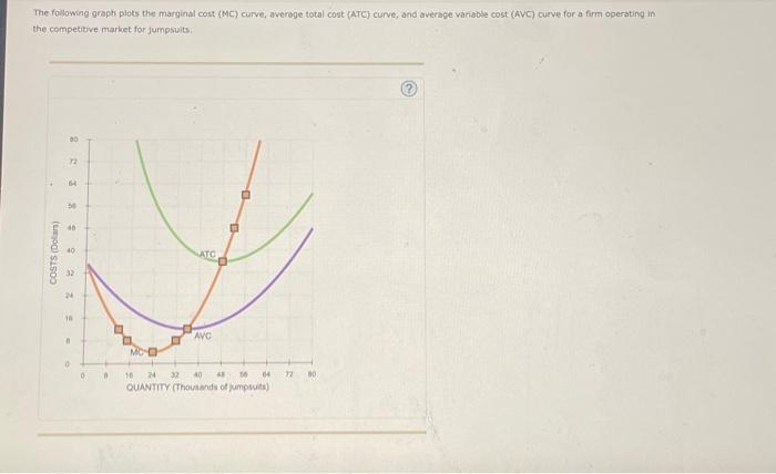 Solved The following gragt plots the marginal cost (NC) | Chegg.com
