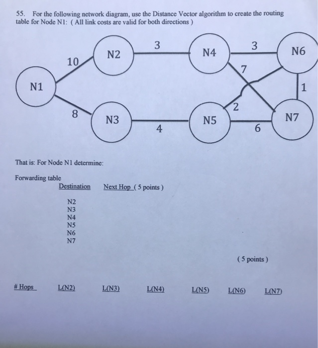 Solved 55. For the following network diagram, use the | Chegg.com