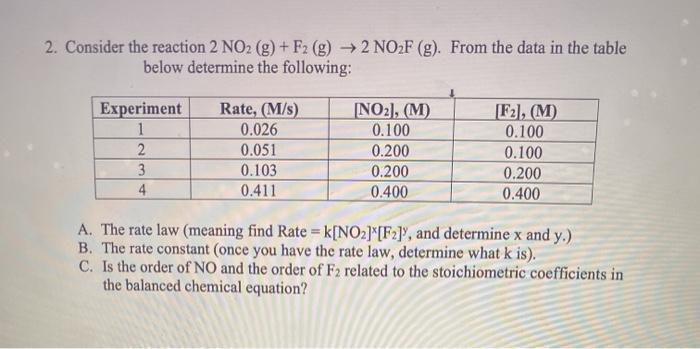 Solved 2. Consider the reaction 2 NO2 (g) + F2 (g) → 2 NO2F | Chegg.com