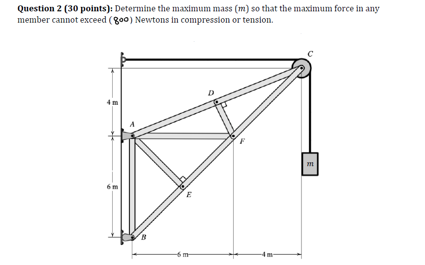 Solved Determine the maximum mass so that the maximum force | Chegg.com