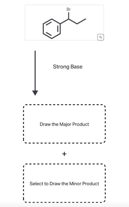 Solved Draw the major and minor products of the E2 | Chegg.com
