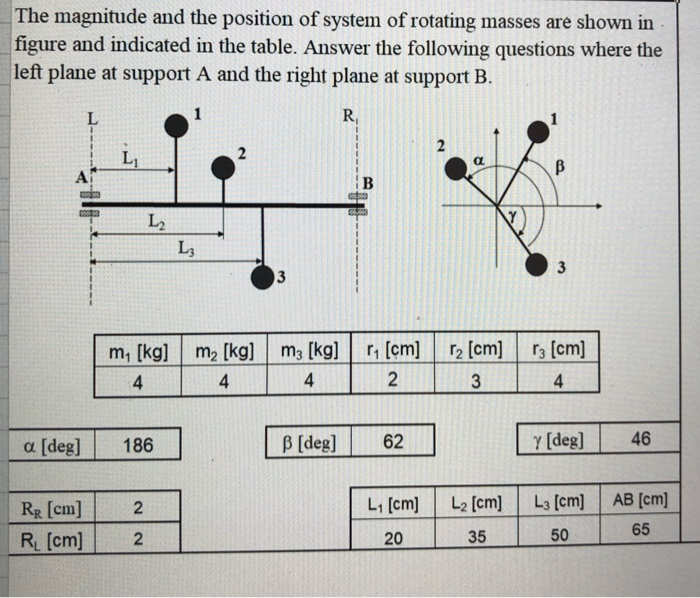 Solved The magnitude and the position of system of rotating | Chegg.com
