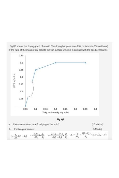 Solved Fig Q3 shows the drying graph of a solid. The drying | Chegg.com