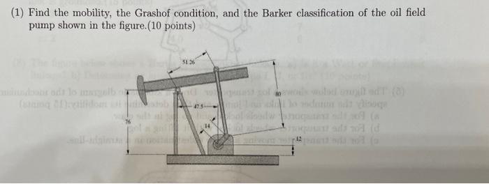 Solved (1) Find the mobility, the Grashof condition, and the | Chegg.com