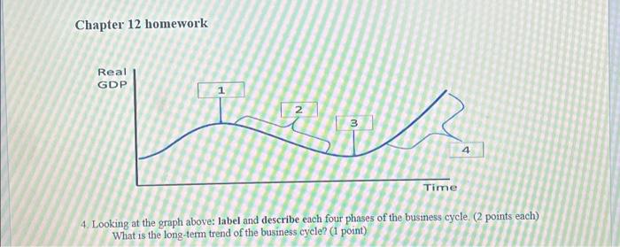 Solved Chapter 12 homework 4. Looking at the graph above: | Chegg.com