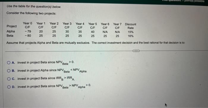 Solved Use the table for the question(s) below. Consider the | Chegg.com