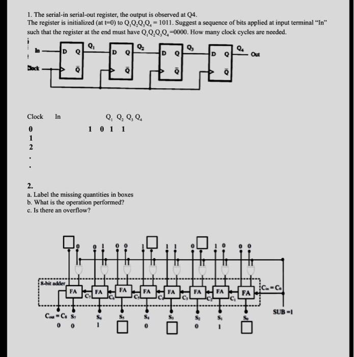 Solved 1. The serial-in serial-out register, the output is | Chegg.com
