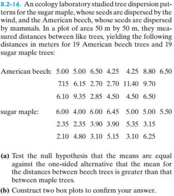 [Solved]: 8.2-14. An ecology laboratory studied tree dispers