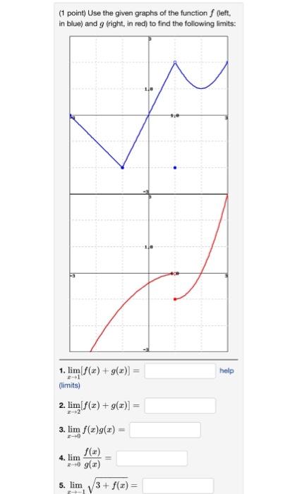 Solved (1 point) Use the given graphs of the function f | Chegg.com