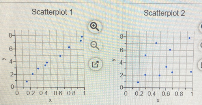 Solved Match these values of r with the accompanying | Chegg.com