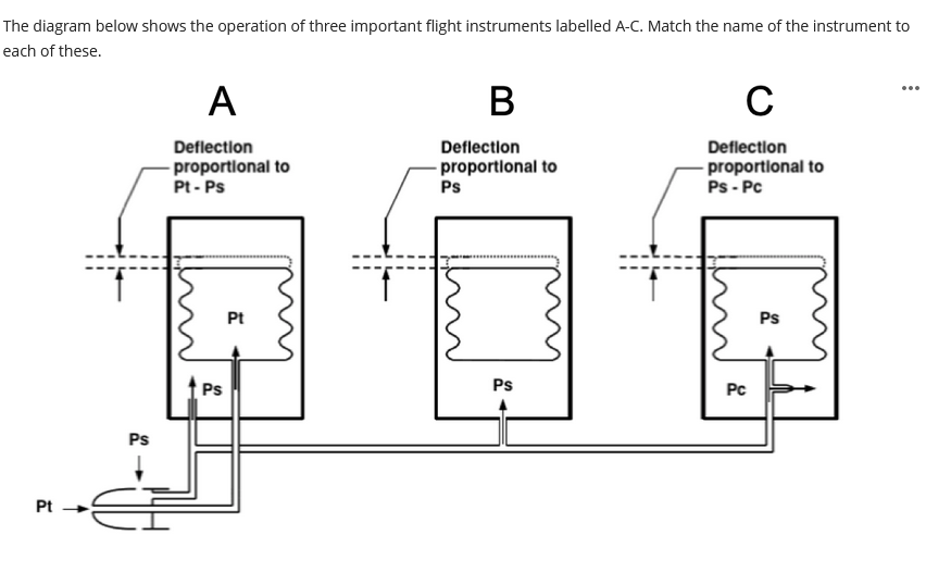 Solved The diagram below shows the operation of three | Chegg.com