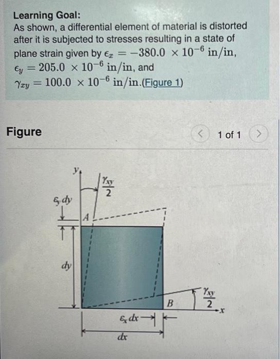 Solved Learning Goal: As shown, a differential element of | Chegg.com