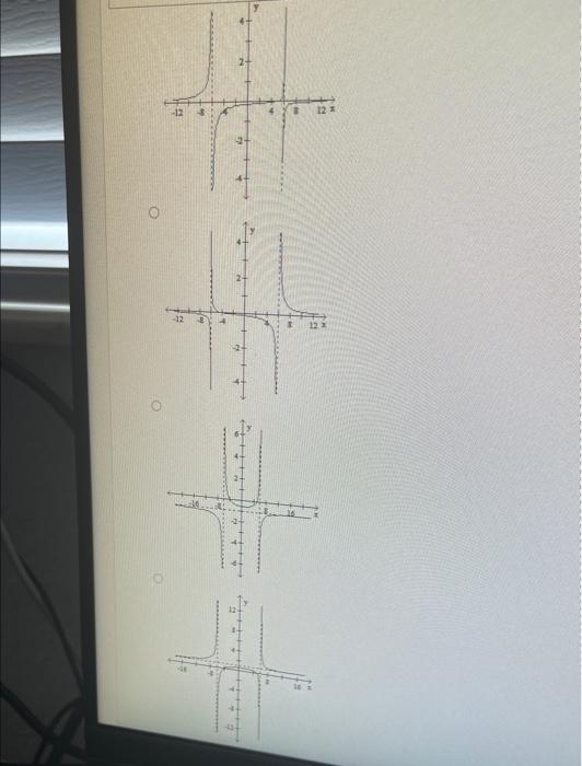 Solved Graph the function. f(x)=x2−36(x+4)(x−5) | Chegg.com