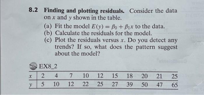 Solved 8.2 Finding and plotting residuals. Consider the data | Chegg.com