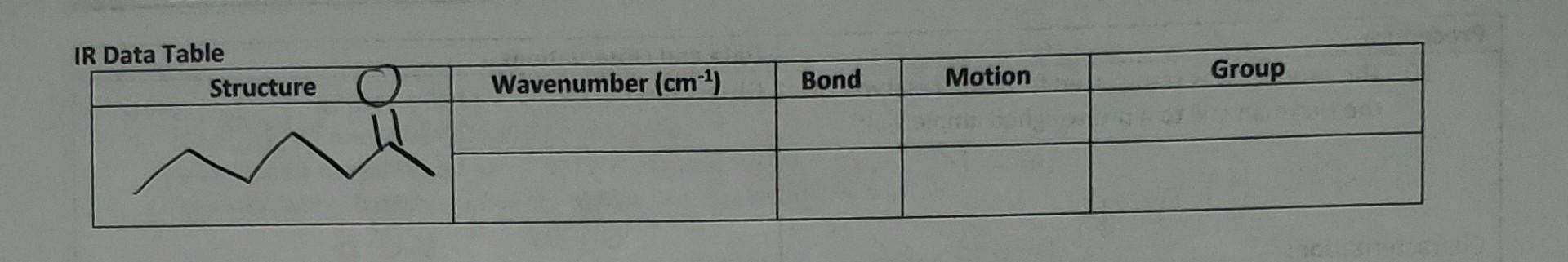 Solved IR Data Table \begin{tabular}{|l|l|l|l|l|} \hline | Chegg.com