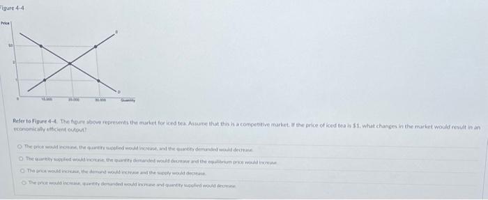Solved Figure 4-2 Refer to Figure 4-2. What area represents | Chegg.com