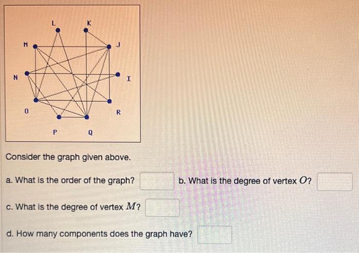 Solved Consider the graph given above. a. What is the order | Chegg.com
