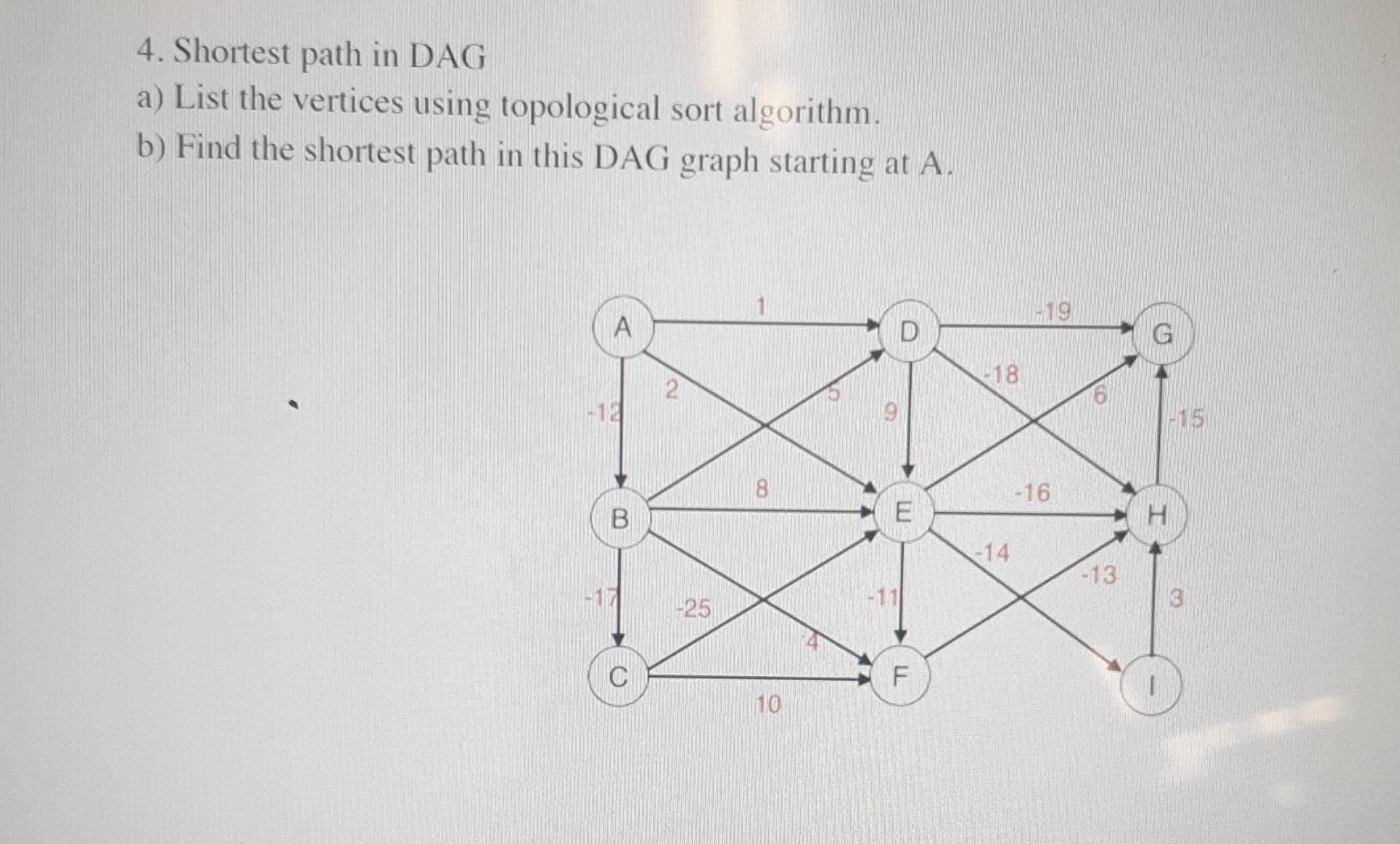 Solved 4. Shortest path in DAG a) List the vertices using | Chegg.com