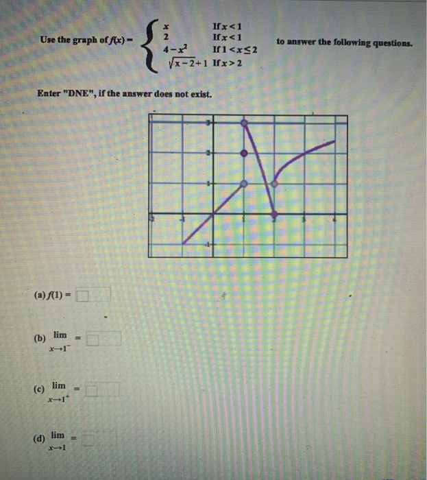 Solved XN Use the graph off(x) - Ifx